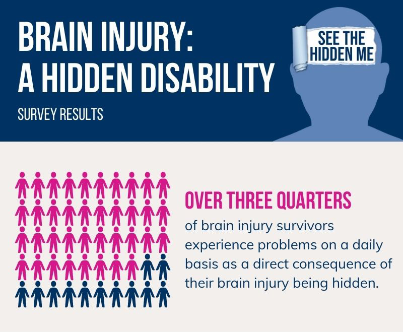 Action for Brain Injury Week 2022 – Headway North Cumbria