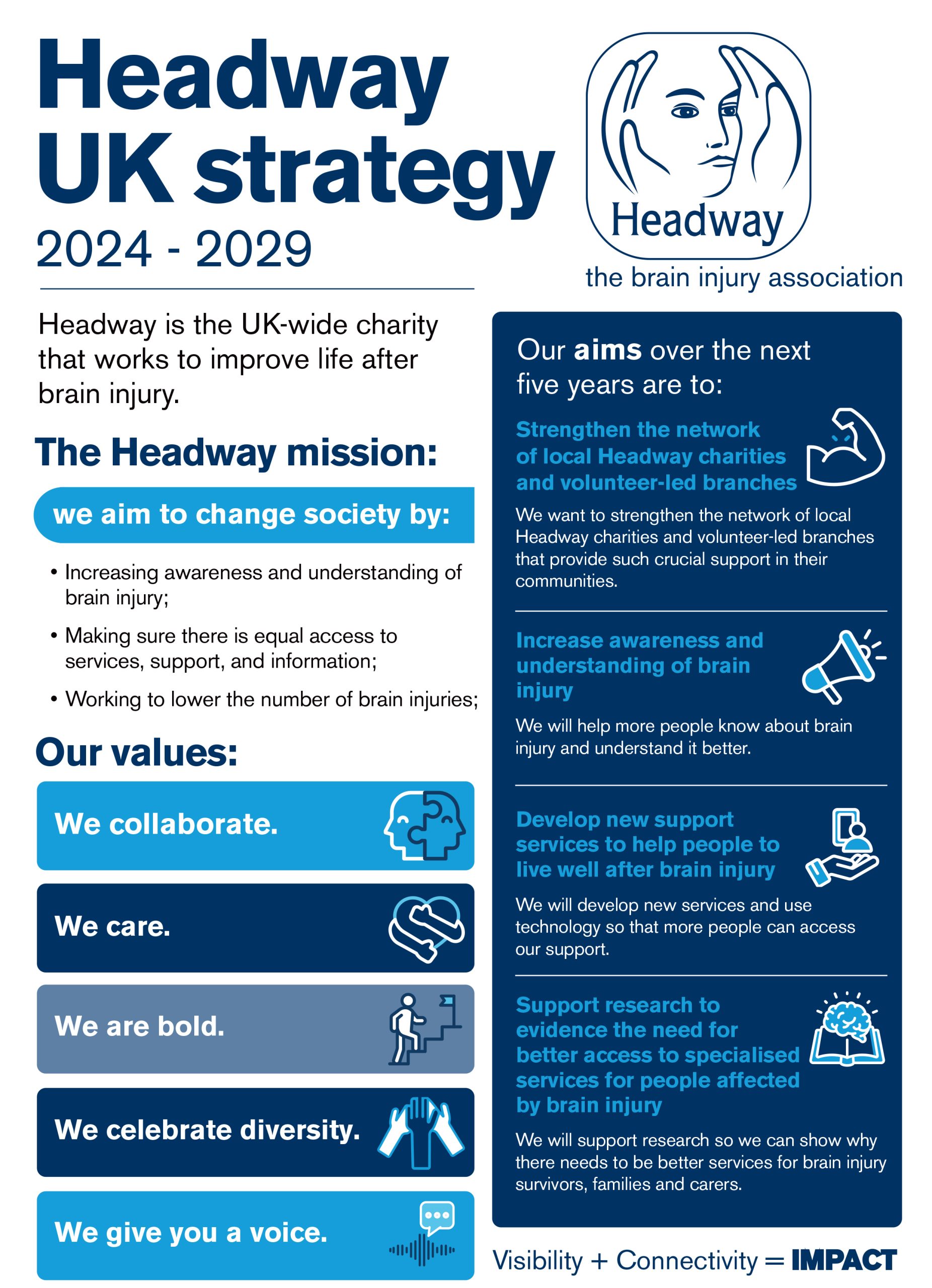 Headway UK Launches a New Long-Term Strategy – Headway North Cumbria